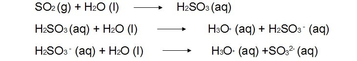 Acid Rain | Environmental Chemistry